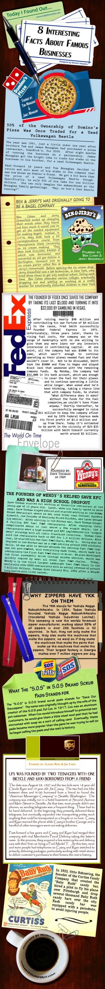 8 Interesting Facts About Famous Businesses