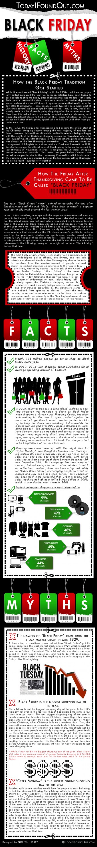Black Friday: History, Myths, and Facts