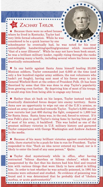 100+ Facts About US Presidents 12- Zachary Taylor
