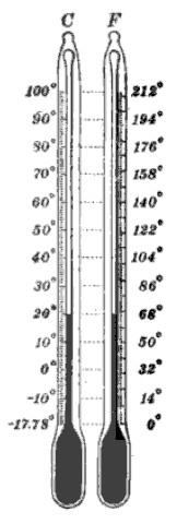 Fahrenheit_Celsius_scales
